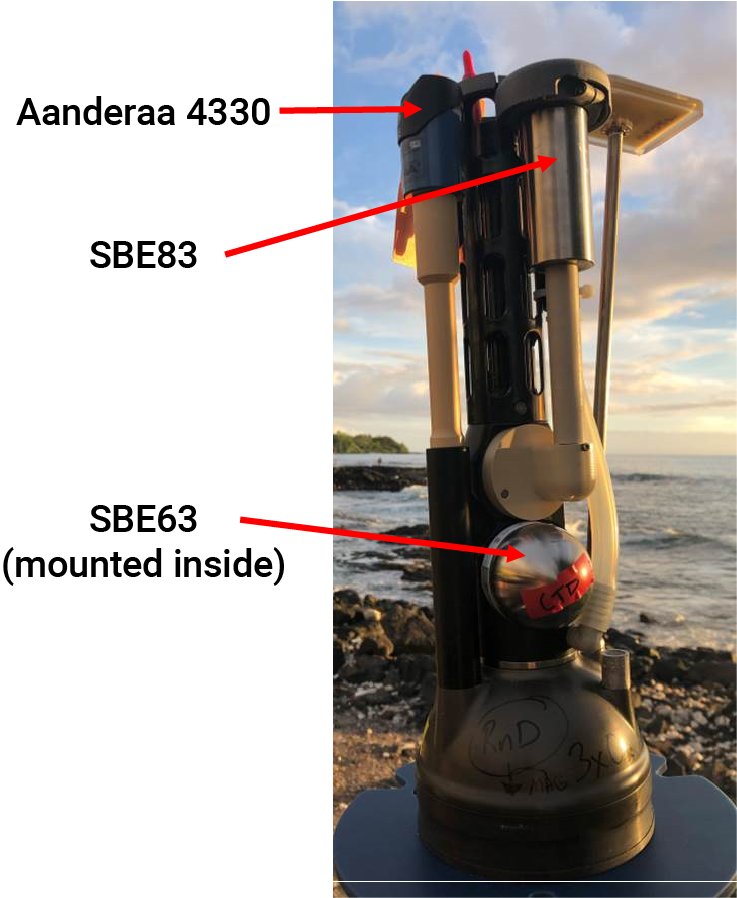 Profiling Float Technology Improvements – TPOS